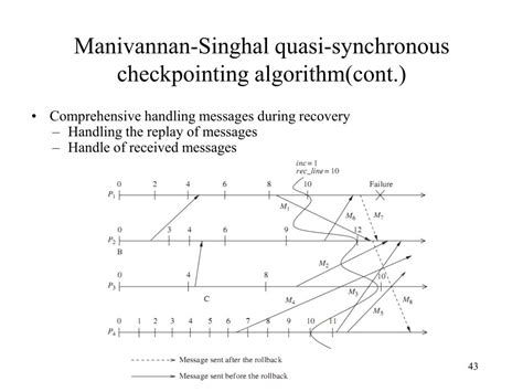Ppt Checkpointing And Rollback Recovery Powerpoint Presentation Id794491