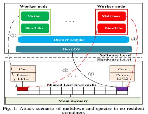 团队在国际权威学术期刊IEEE Transactions on Industrial Informatics上发表学术论文 网络空间安全研究院