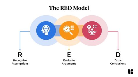 Thinking Skills Framework Types Examples And Teaching Strategies