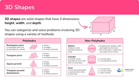 3d shapes math steps examples and questions