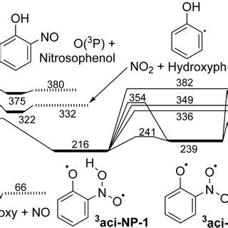 Key Intermediates In The Photolysis Of Orthonitrophenol Nitrophenol