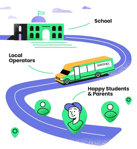 Flexible And Safe Private School Transportation Services Swoop