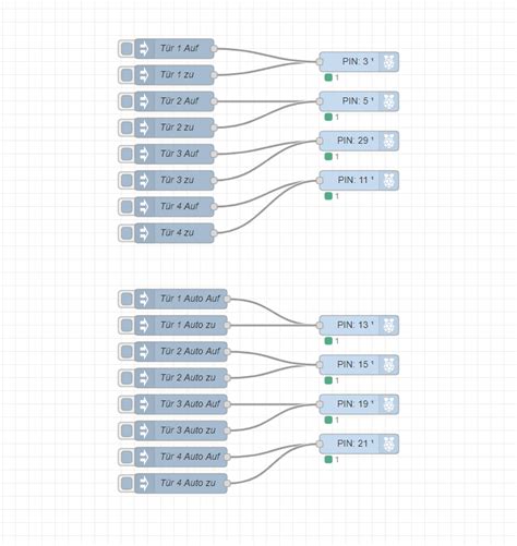 Node Red Gpio In Vis