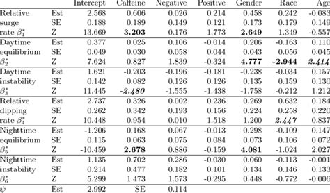 the estimates est standard errors se and est se z in the case