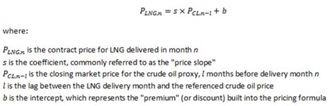 Building A Better Lng Forward Curve Capra Energy Group