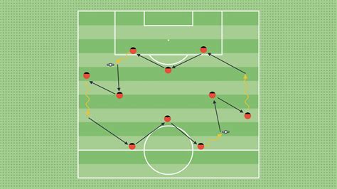 Passing Practice The Coaching Manual