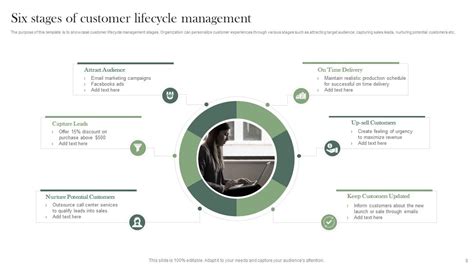 Customers Lifecycle Management Powerpoint Ppt Template Bundles Ppt Sample