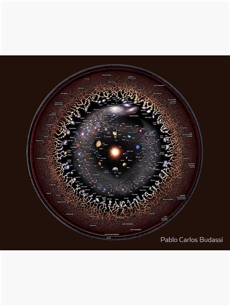English Observable Universe Logarithmic Illustration Ouli 2023