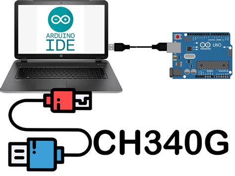 Tutorial Ch340 Installation