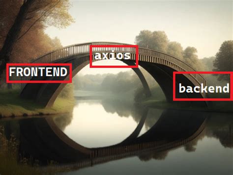 Axios — The Bridge Between Frontend And Backend By Travilabs Medium