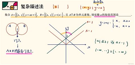 Ai 数学 高中 3 斜率、倾斜角及他们之间的关系 Ai数学斜率 Csdn博客