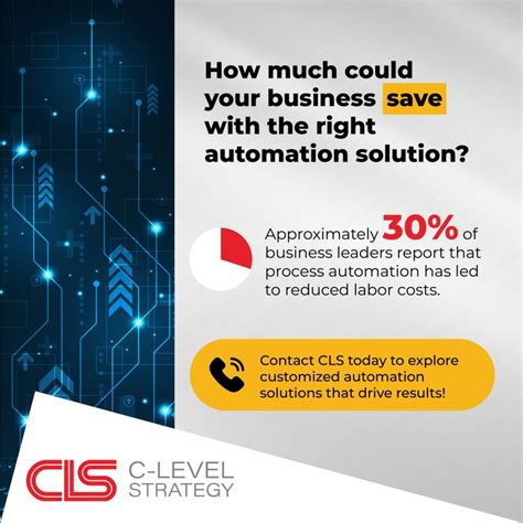 C Level Strategy On Linkedin Businessautomation Costsavings