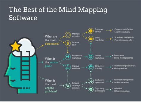 29 Free And Top Mind Mapping Software In 2022 Reviews Features Pricing Comparison Pat
