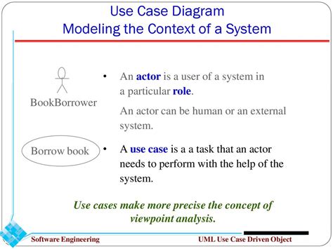 object oriented analysis uml use case driven object modeling ppt download