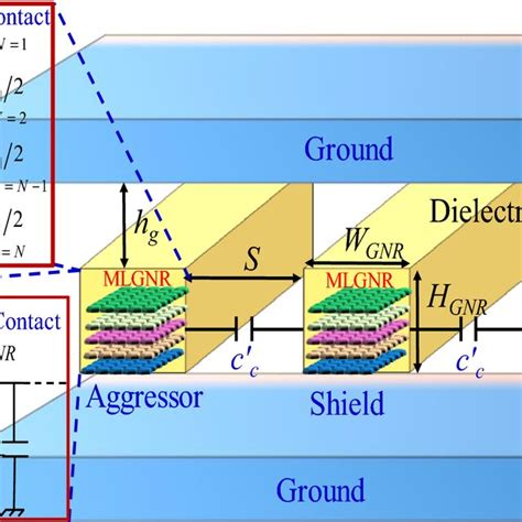 Shielded Mlgnr Interconnects Geometry Based On Itrs 2013 Download