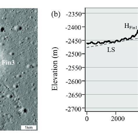 Diagram Of The Height Extraction Of The Crater Rim Of The Existing