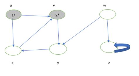 Graph Traversal Using Depth First Search DFS BunksAllowed