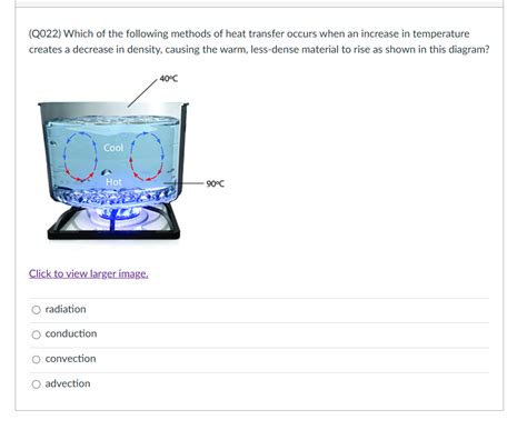 Solved Q022 Which Of The Following Methods Of Heat