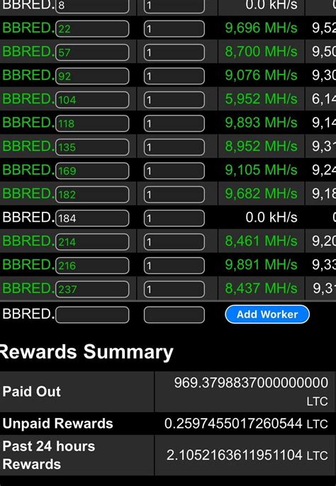 Closing In On 1000 Ltc Mined Rlitecoin