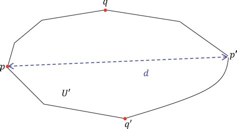 Points Pp′q And Q′ Colour Figure Can Be Viewed At Download