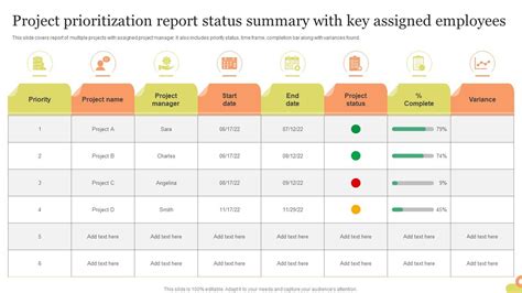 Project Prioritization Report Status Summary With Key Assigned