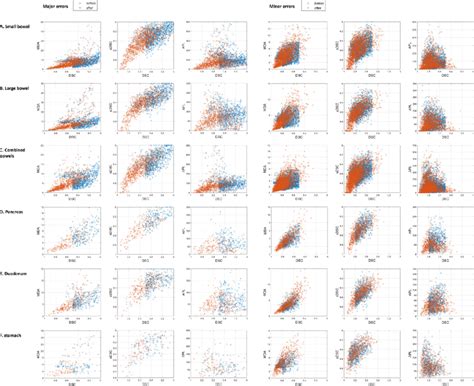 comparisons of various contour accuracy metrics dsc vs mda dsc vs