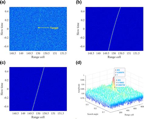 Simulation Results Of The Proposed Algorithm In A Low Signal‐to‐noise