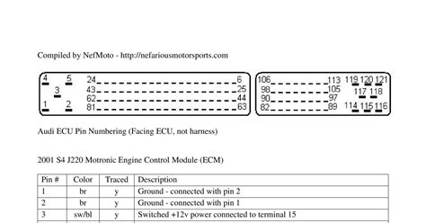 Ecu Pinout Diagram Pdf At Kristina Hertz Blog