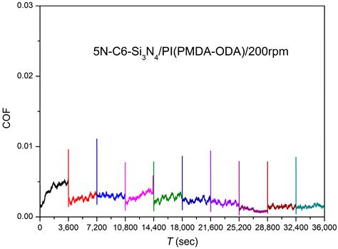 Polymers Free Full Text Design Of Superlubricity System Using Si3n4