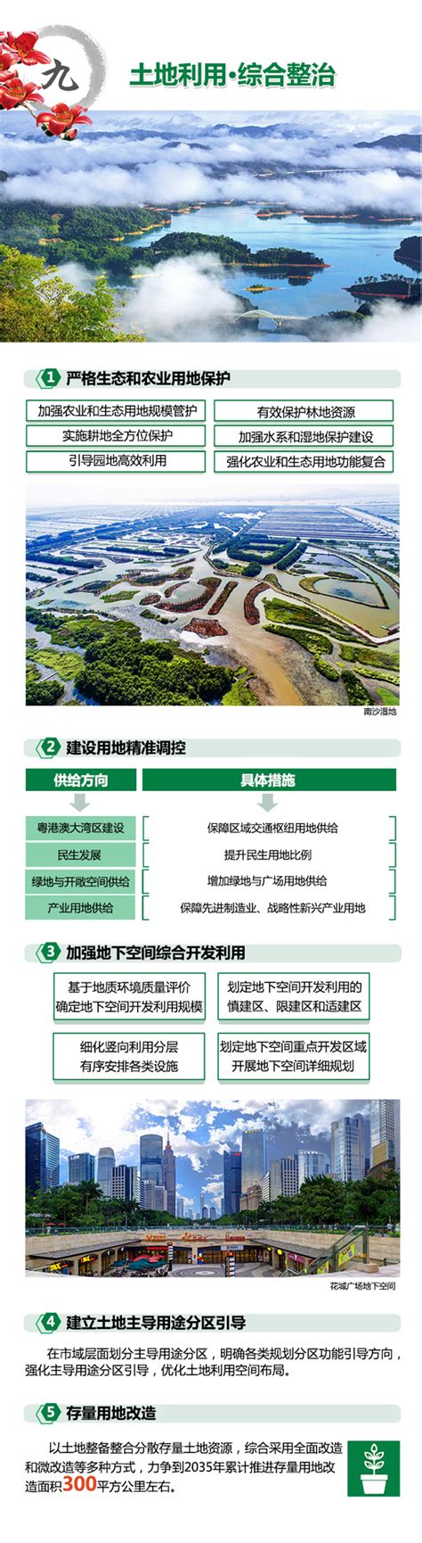 广州市国土空间总体规划（2018 2035）草案 实践案例 国土空间规划网 专业的国土空间规划资讯与服务平台