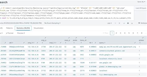 Learning By Practicing Visualizing Your Zeek Bro Data With Splunk