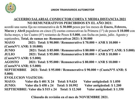 La UTA llegó a un acuerdo salarial en medio del conflicto con los choferes autoconvocados Infobae