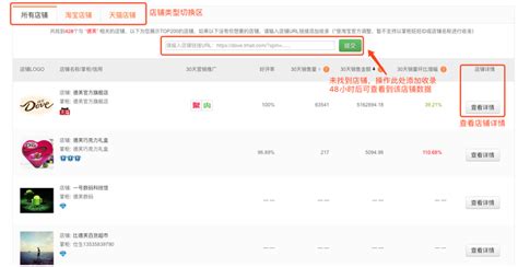 小虎电商浏览器：淘数据要如何去监控店铺？ 知乎