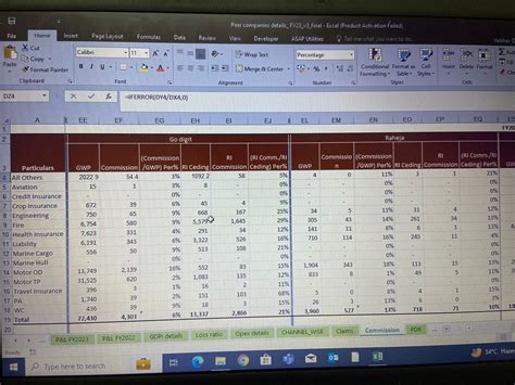 commission in matrix visualisation data model enterprise dna forum