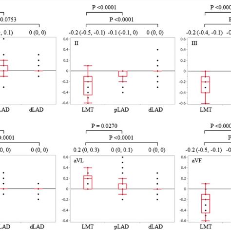 St Segment Deviation In Limb Leads Quantitative St Segment Deviation Download Scientific