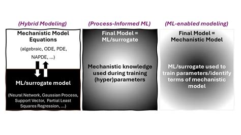 Publications Data Driven Pse Gt Chbe