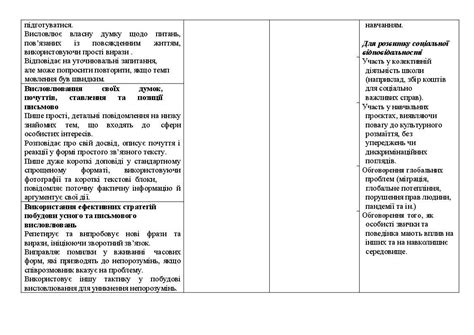 Навчальна програма та календарно тематичне планування 7 клас НУШ за
