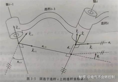Matlab机械臂运动学仿真（2） 知乎