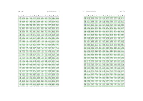 Russells Modern Logarithms We Saw A Chicken