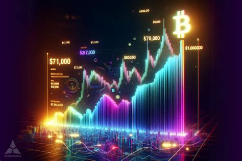 Bitcoin Surges Past 71000 As Massive Accumulation Signals Pre Halving