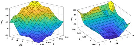 Trajectory Tracking Control Of Fast Parallel Scara Robots With Fuzzy