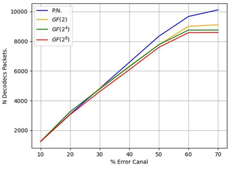 The Encoder Field Determines The Number Of Decoded Packets Download
