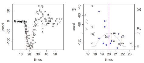 nonparametric help with kernel regression calculation cross validated