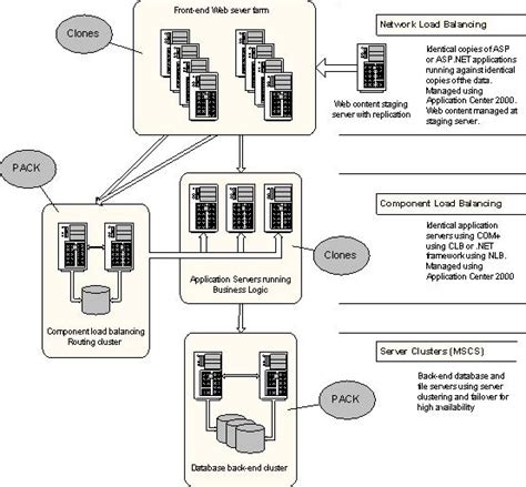 Clustering Phân Cụm Máy Tính Datgs Blog