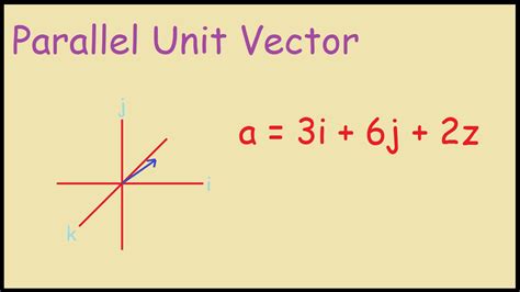 Parallel Lines In Vectors