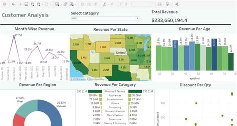 Mohamed Gamal On Linkedin Customer Analysis Dashboard By Tableau