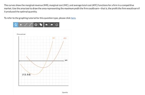 Solved The Curves Show The Marginal Revenue MR Marginal Chegg