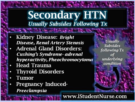 Common Causes Of Secondary Htn