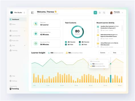 Bagus Fikri Dribbble