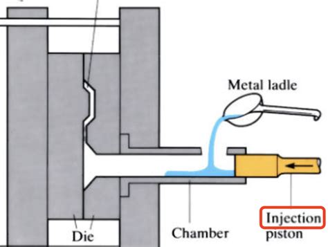 Casting Shrinkage Calculation Of Shrinkage In Aluminum Die Casts